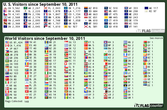 4-H History Website Visitors | 4-H History Preservation News